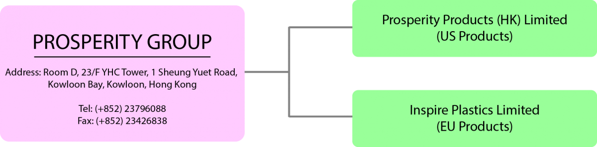 Contact Us – Prosperity Group